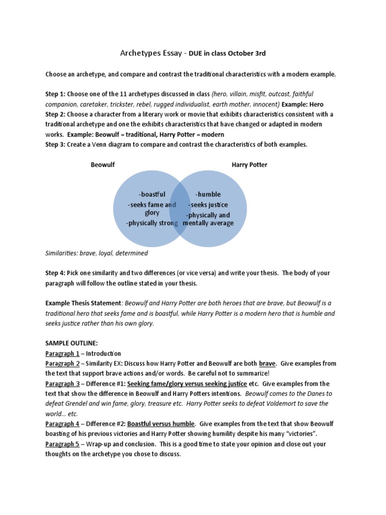 Archetypes Essay - : DUE in Class October 3rd | PDF | Sentence ...