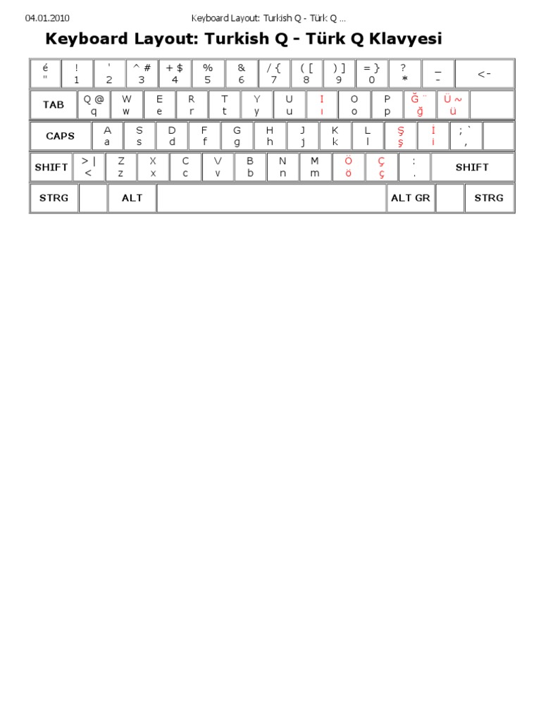 Türk Q Klavyesi | PDF
