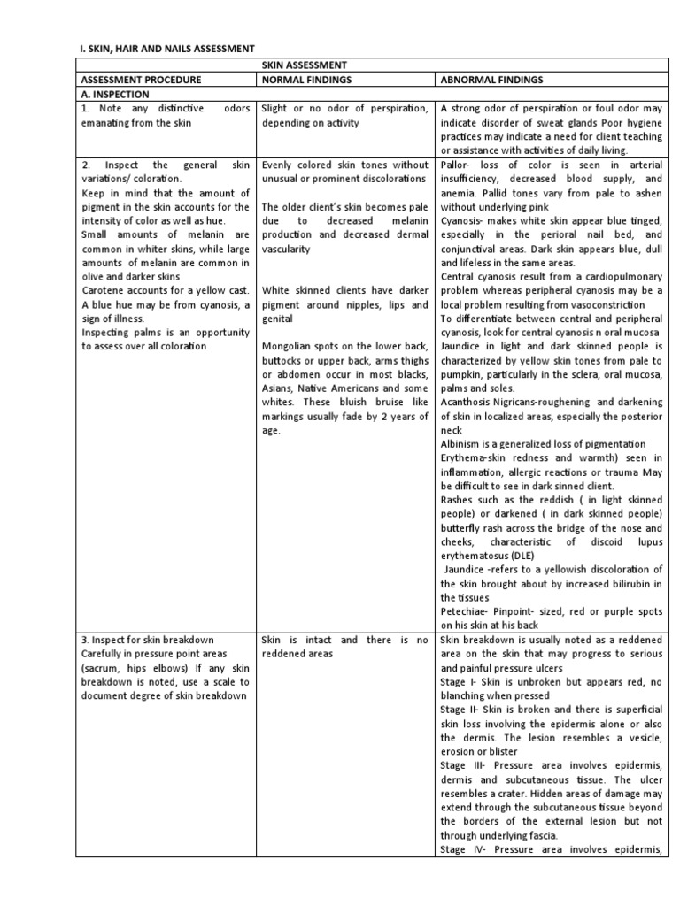 I. Skin, Hair and Nails Assessment Skin Assessment Assessment Procedure ...