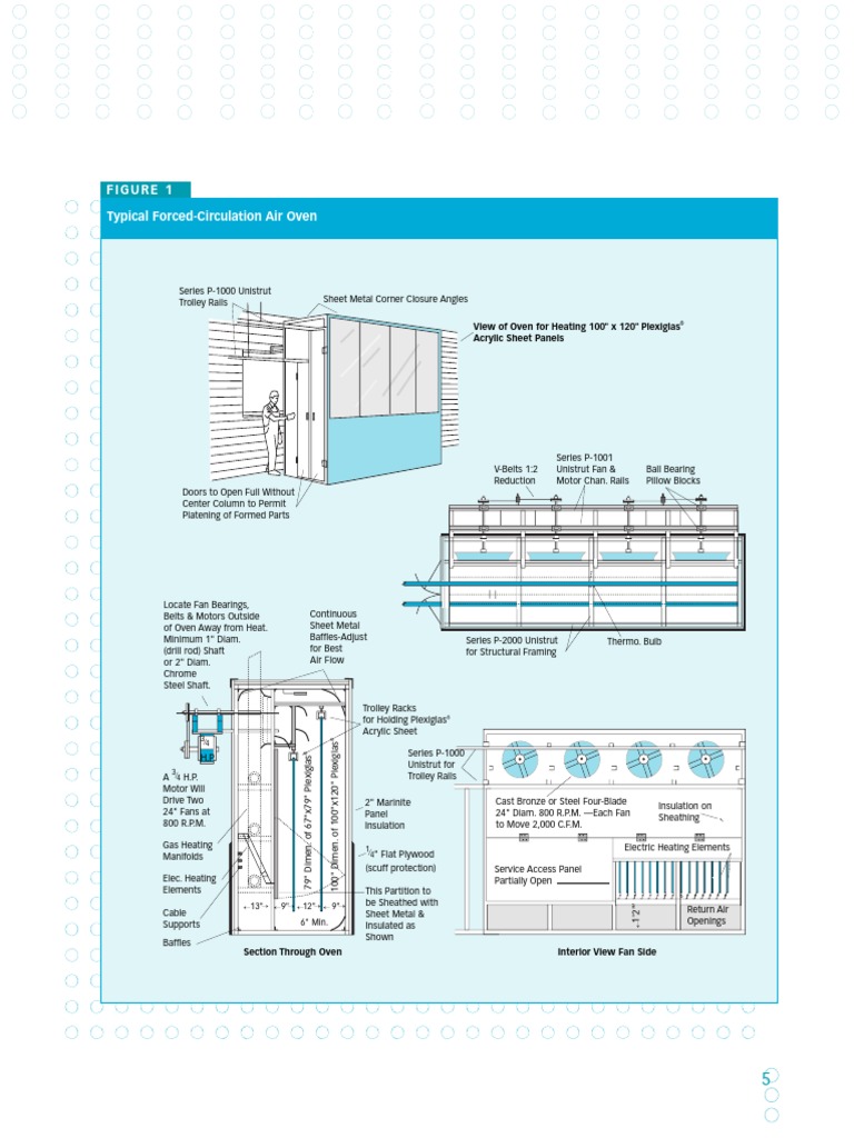 View of Oven For Heating 100" X 120" Plexiglas Acrylic Sheet Panels ...