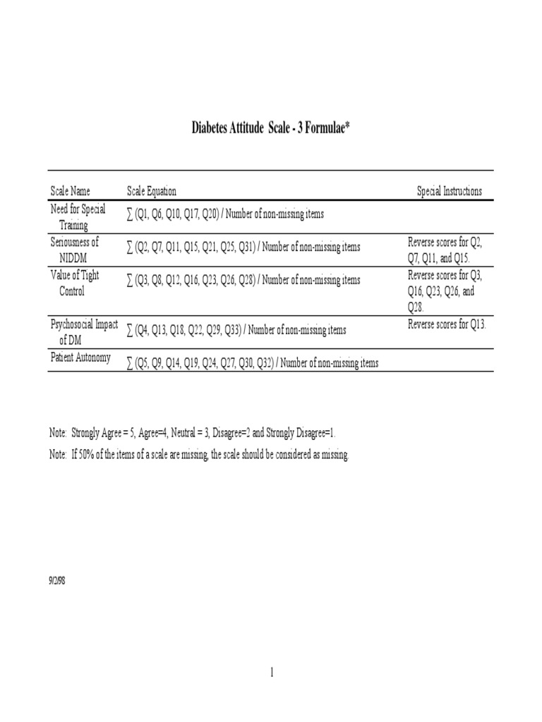 Diabetes Attitude Scale Formulas | PDF