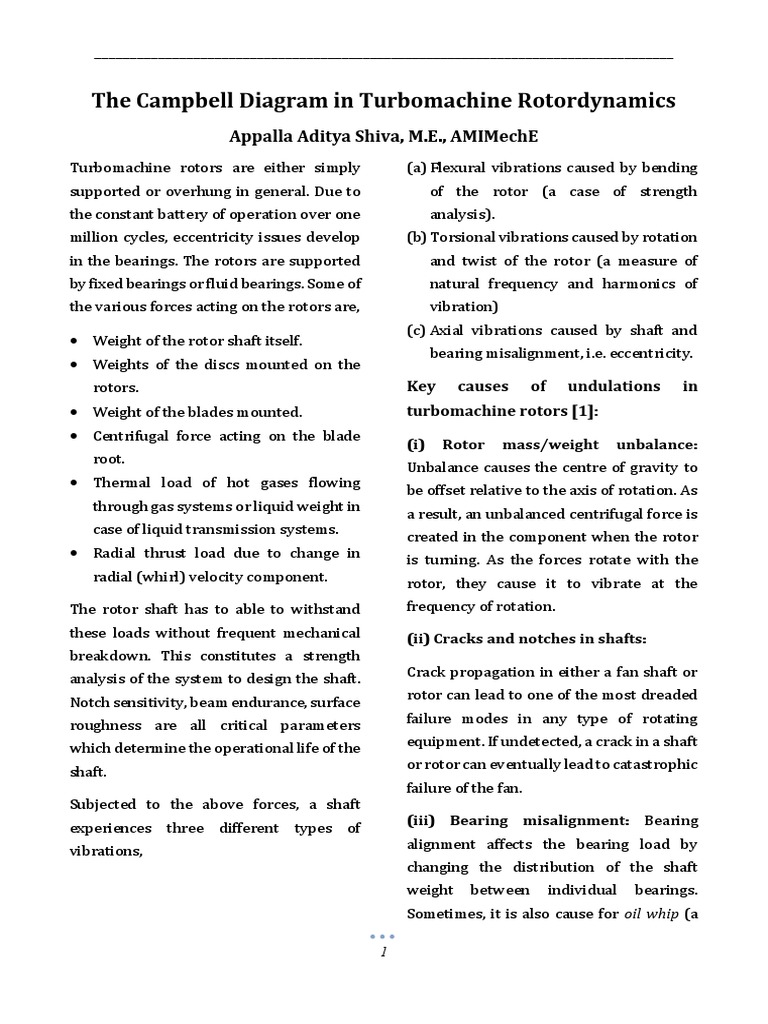 The Campbell Diagram in Turbomachine Rotordynamics: Appalla Aditya ...