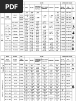 Viscosity Conversion Chart Bulletin | PDF | Viscosity | Physical Quantities