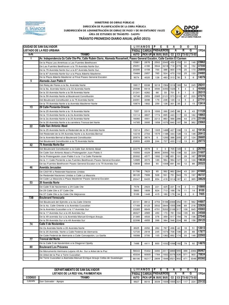 Tpda de Rutas Solicitadas | PDF