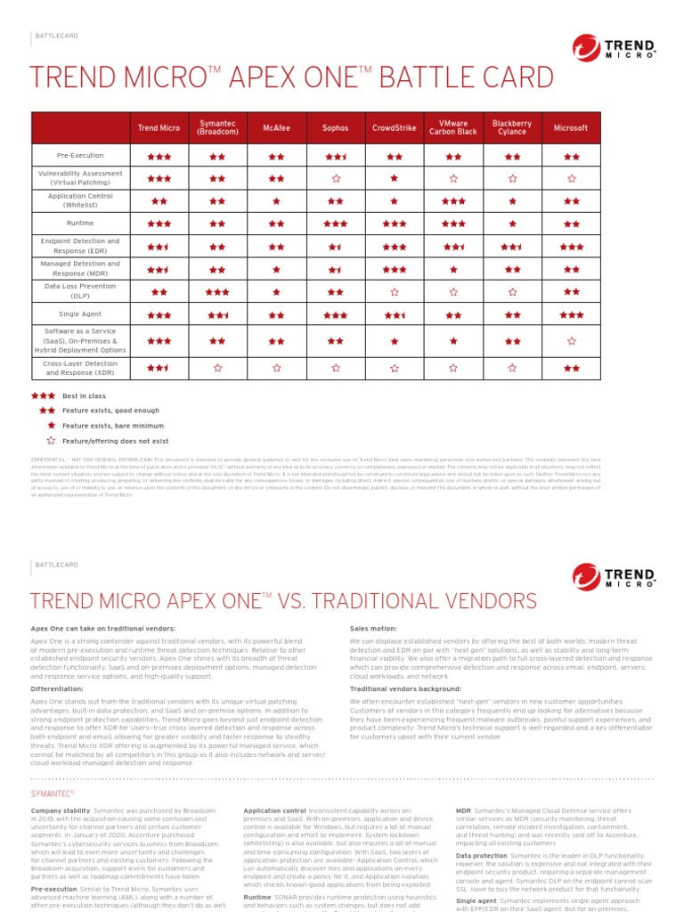Apex One Competitive Battlecard | PDF | Cloud Computing | Software As A ...