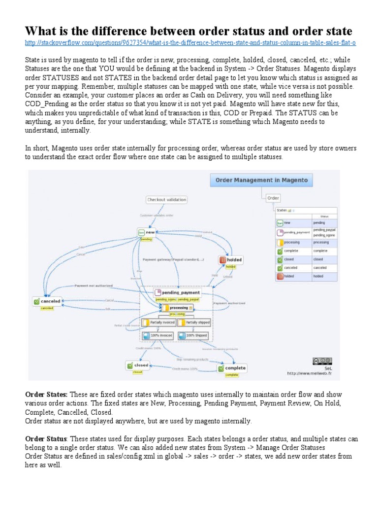 What Is The Difference Between Order Status and Order State | PDF ...