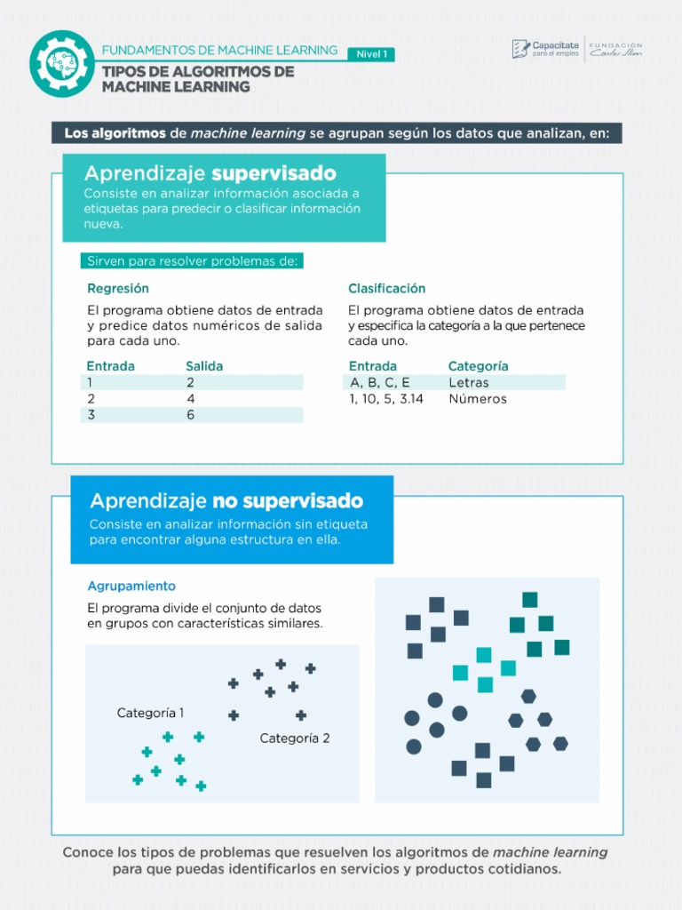 Tipos de Algoritmos de Machine Learning | PDF
