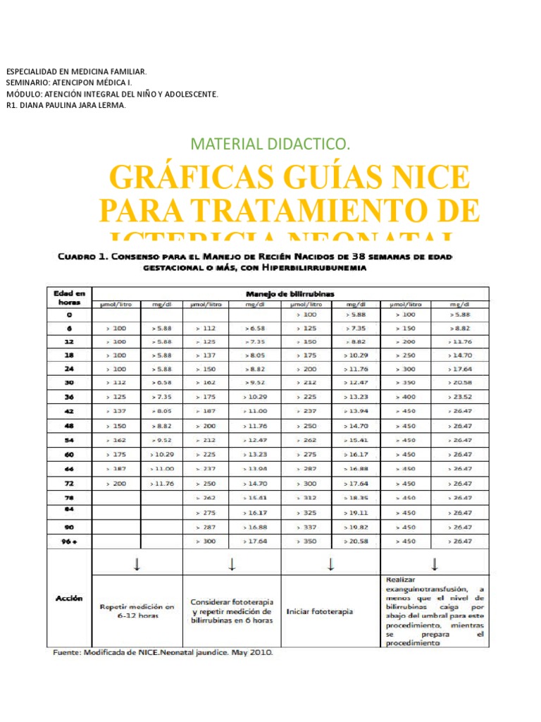 Tablas Guia NICE Ictericia Neonatal | PDF