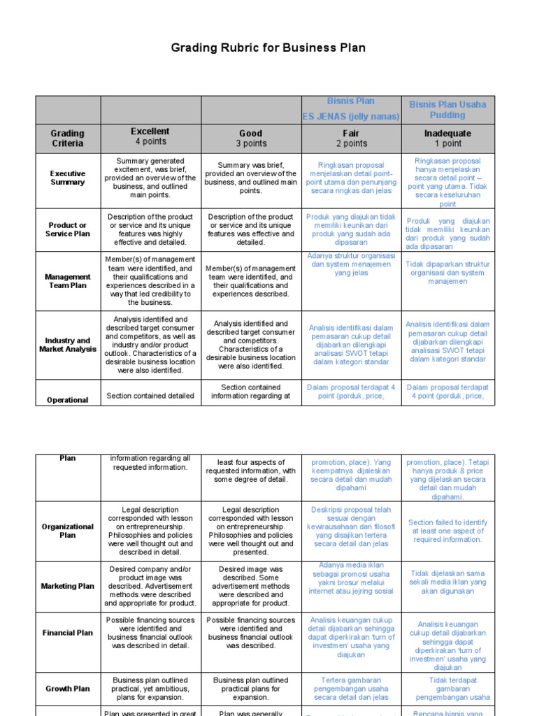 Grading Rubric For Business Plan: Grading Criteria Excellent Good Fair ...