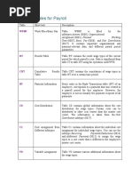 Sap HCM Pa Tcodes List | PDF | Human Resource Management | Information ...