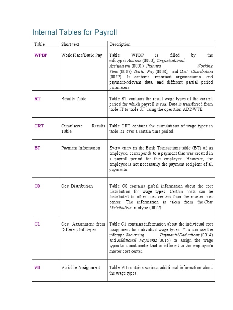 Internal Tables For Payroll | PDF | Payroll | Performance Appraisal