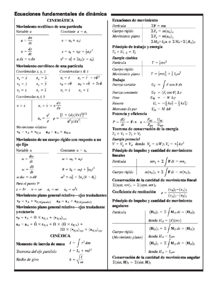 Dinámica Formulario PDF | PDF