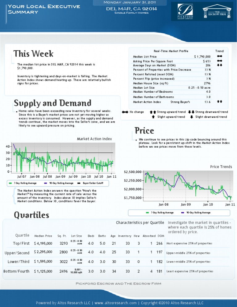 Monthly Market Report | PDF | Prices | Business Economics