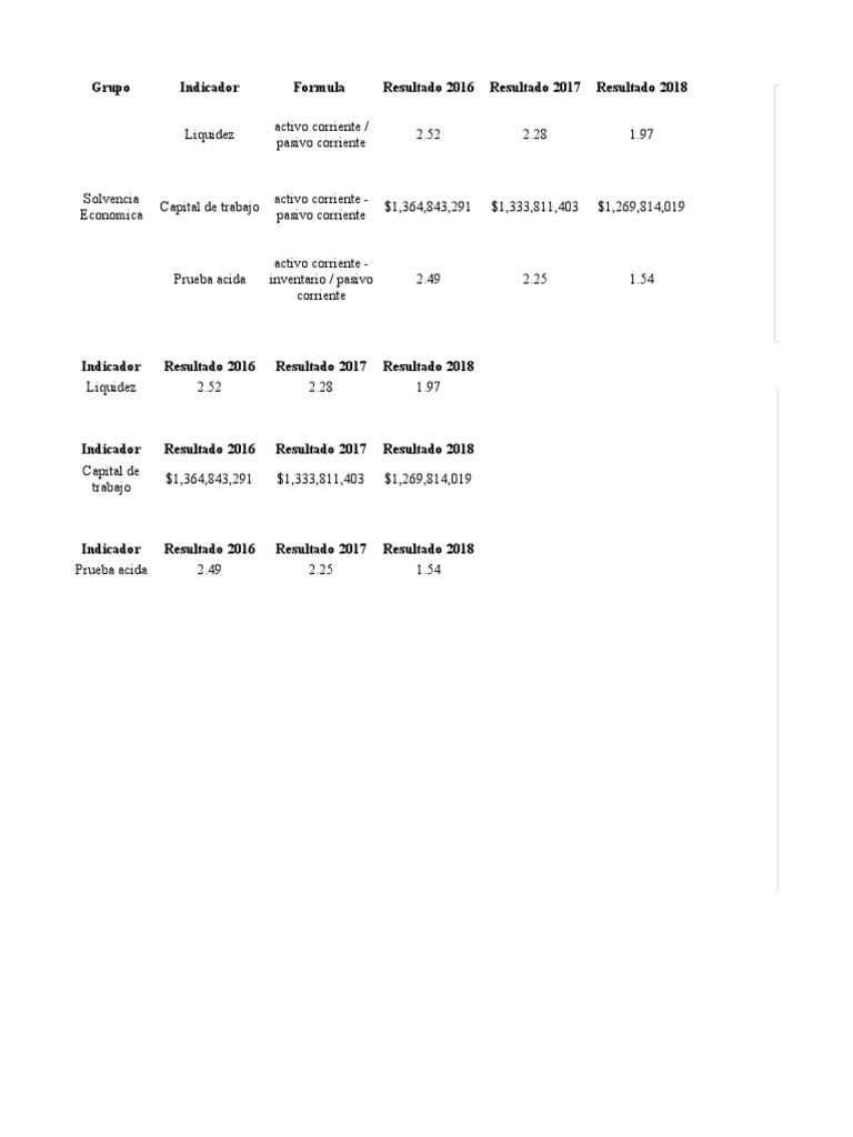 Indicadores de Solvencia Economica | PDF | Capital de trabajo ...