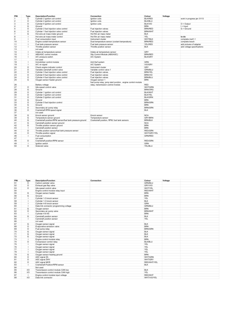 MS41.1 Pinouts - Siemens MS41 Pinouts | PDF | Ignition System | Throttle