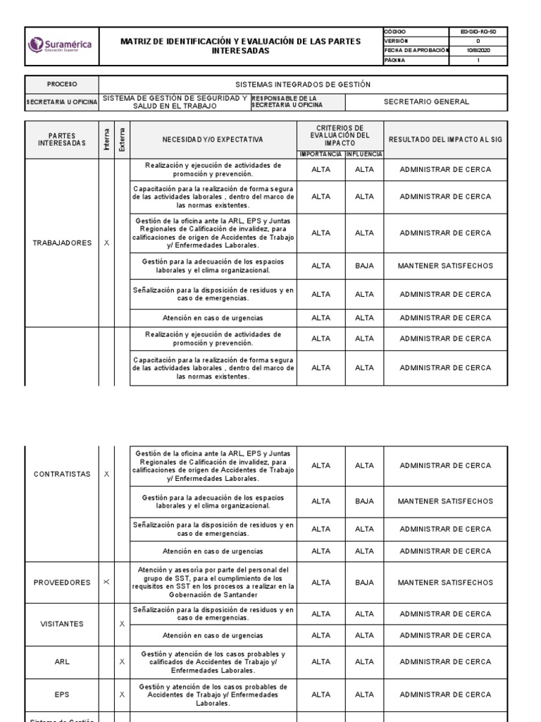 Anexo Matriz de Identificación y Evaluación de Las Partes Interesadas ...