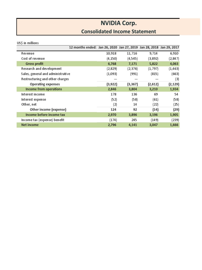 Financial Statements Consolidated | PDF | Deferral | Equity (Finance)