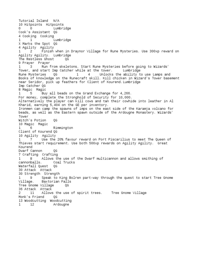 OSRS Quest Guide 1 | PDF
