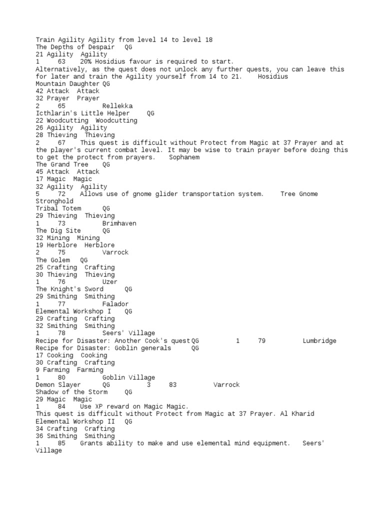 OSRS Quest Guide 4 | PDF