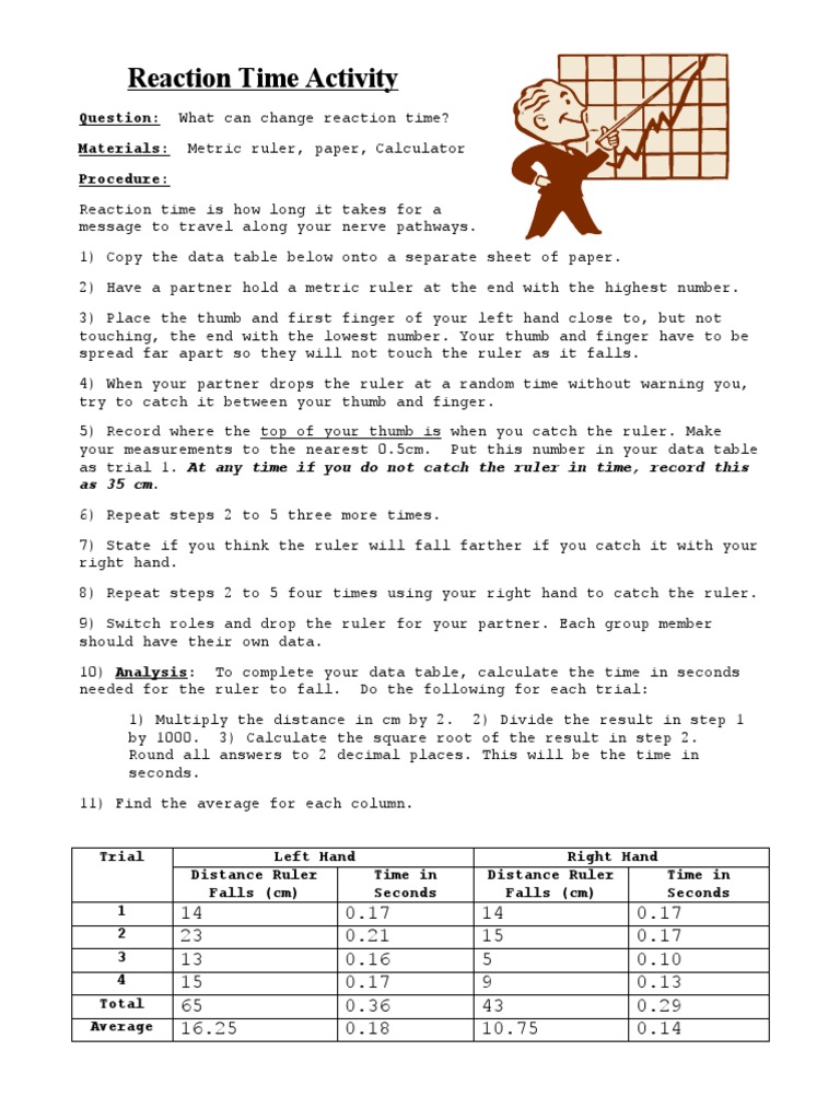 Measuring Reaction Time: How Counting Down and Hand Dominance Can ...