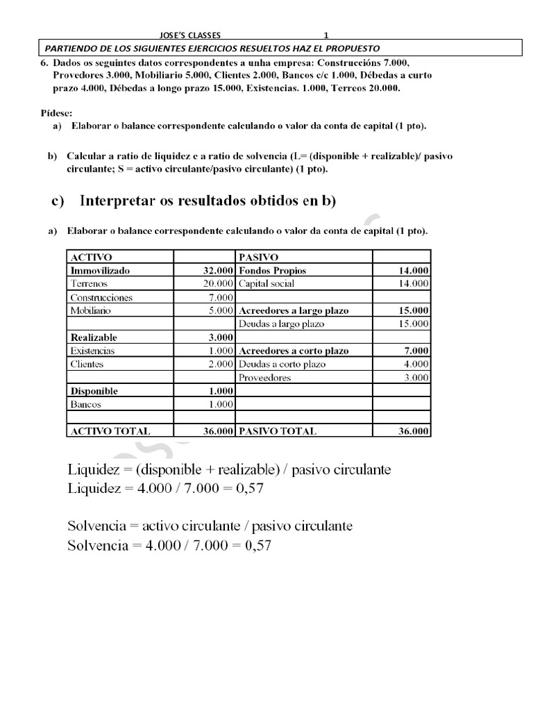 3 Ejercicios de Balances RESUELTO Y UNO PROPUESTO Economia 2º Bach de Examenes de Selectividad ...
