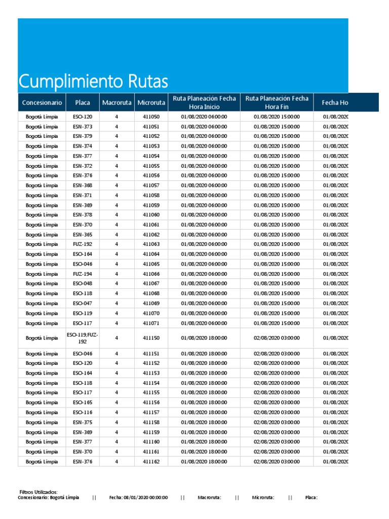 RepCumplimientoRutas 20200901 | PDF | Violencia