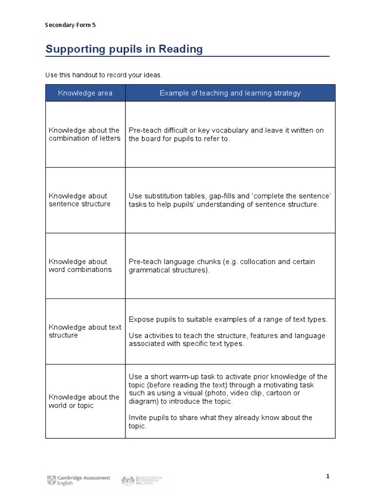 How To Support Pupils With Reading | PDF | Language Arts & Discipline