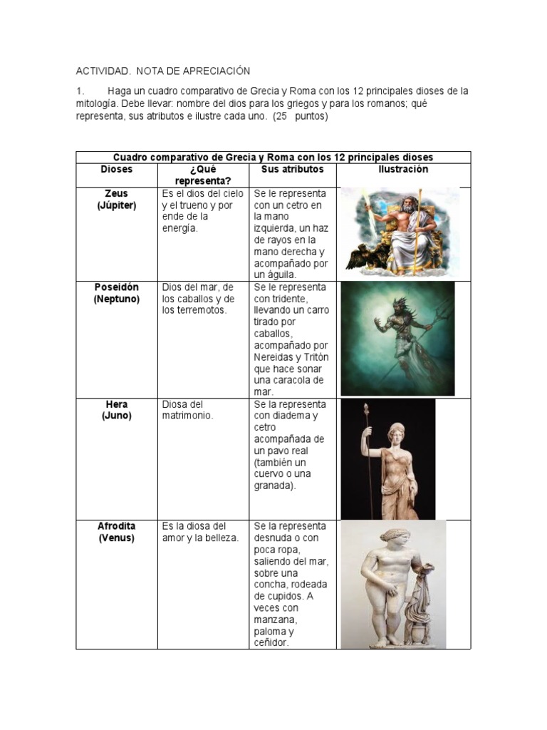 Los 12 Dioses Del Olimpo, Español 12ºP | PDF | Doce olímpicos ...