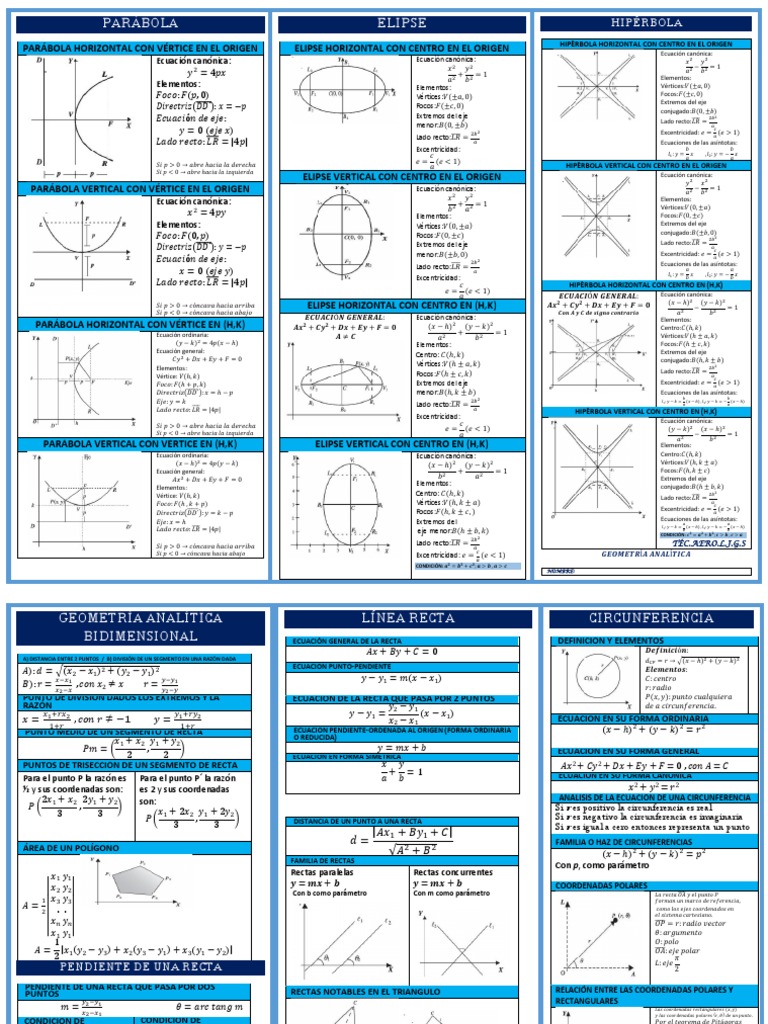Formulario Geometria Analitica | PDF | Elipse | Geometría diferencial