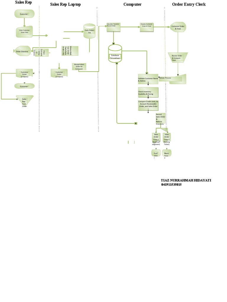 Tiaz Nurrahmah Hidayati - Tugas Flowchart 1 | PDF | Information Science ...