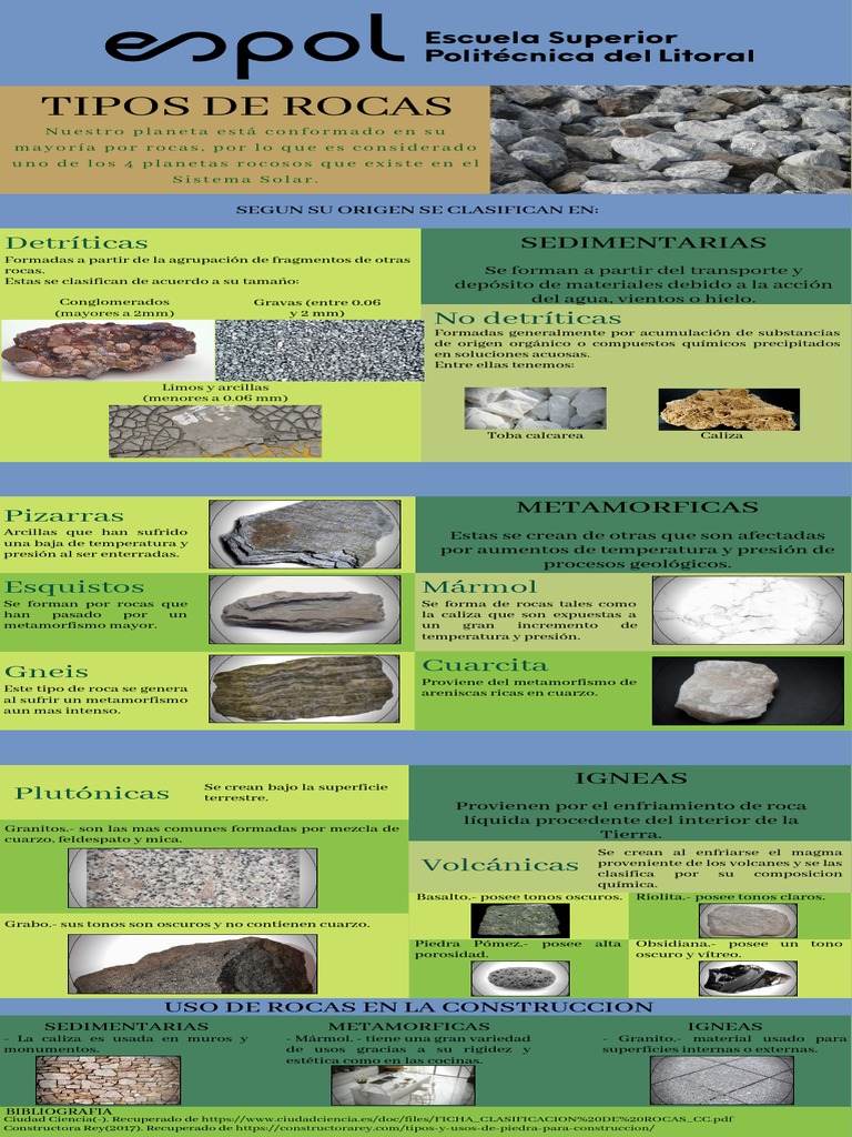 TIpos de Rocas PDF | PDF | Roca clástica | Roca (geología)