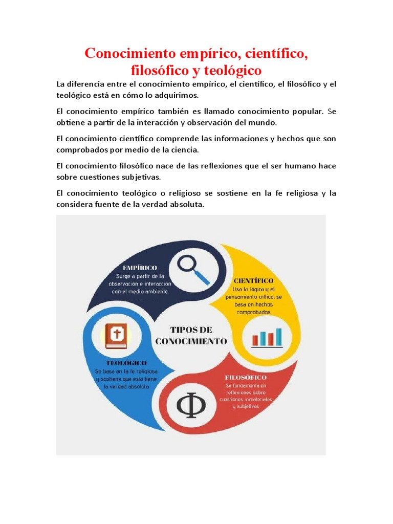 Conocimiento Empírico | PDF | Conocimiento | Verdad