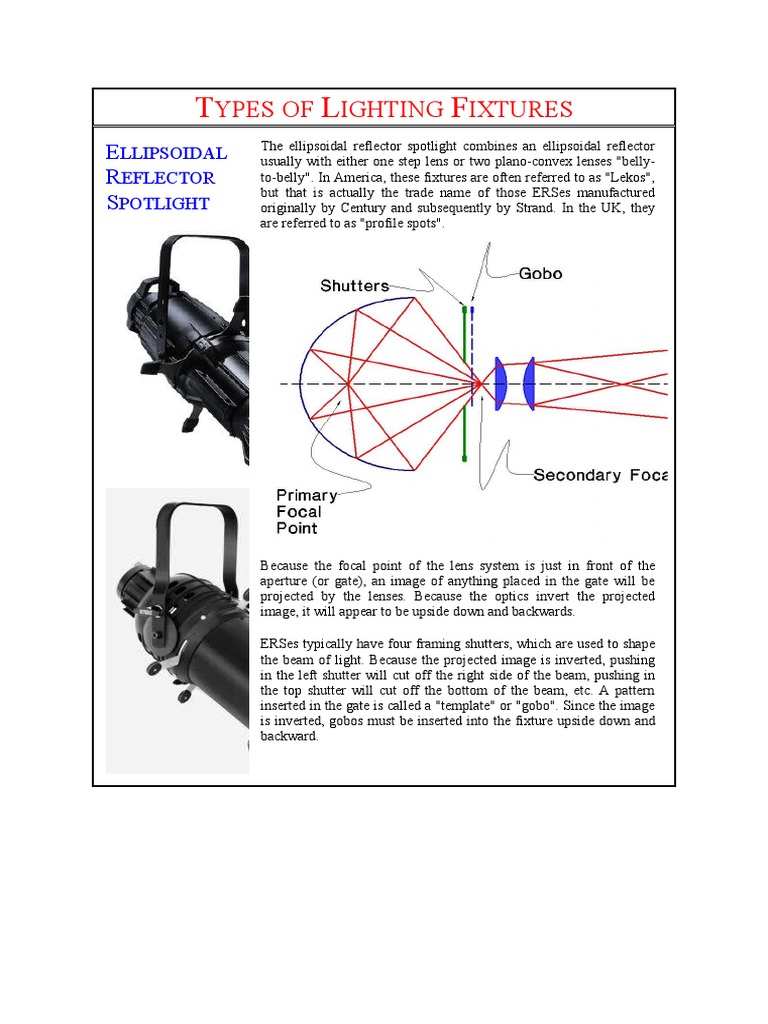 Types of Lighting Fixtures | PDF | Glass Engineering And Science ...