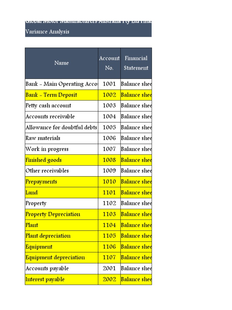 Audit Module 1 - Variance Analysis Template | PDF | Debits And Credits ...