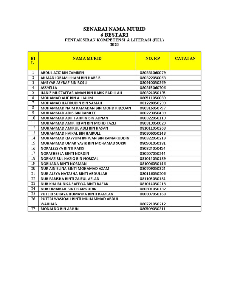 Senarai Murid 6 Bestari 2020 PKL | PDF