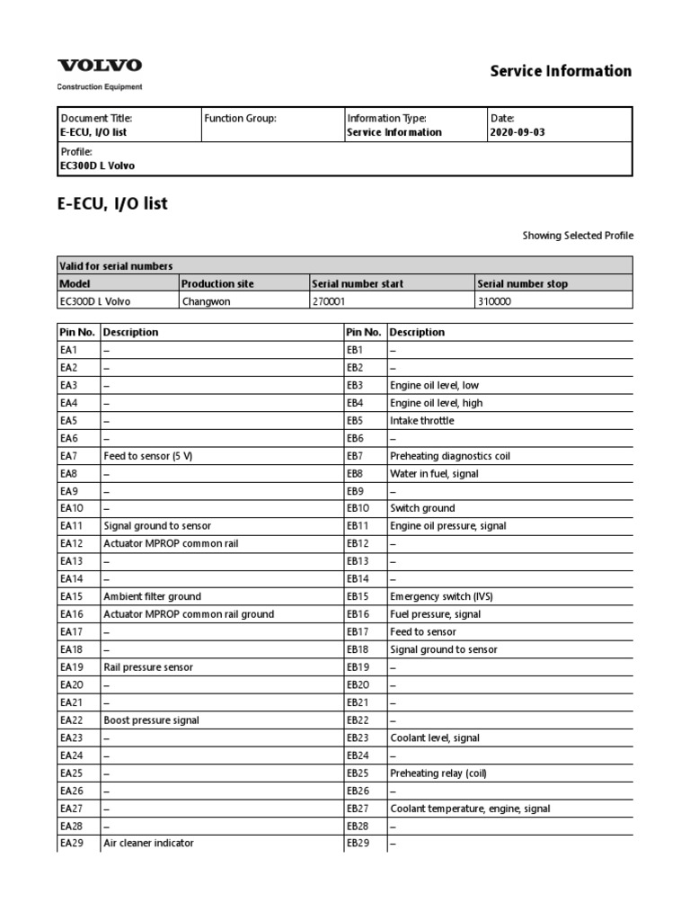 E-ECU, I/O List: Service Information | PDF | Throttle | Propulsion