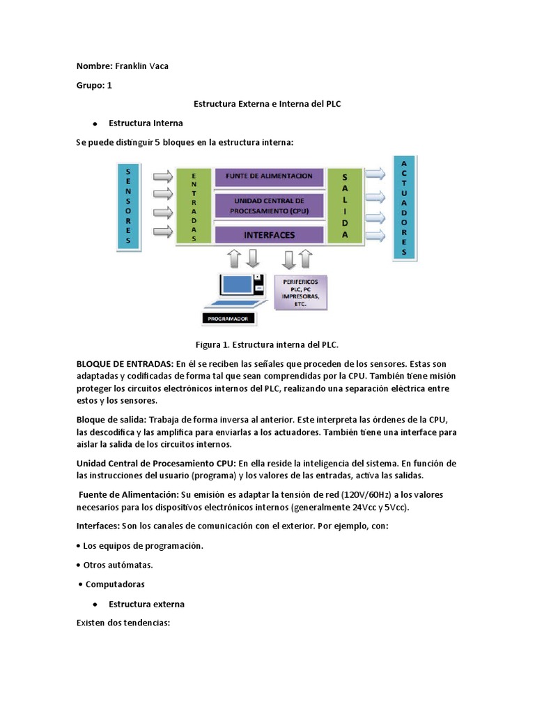 Estructura Externa e Interna Del PLC | PDF | Controlador lógico ...