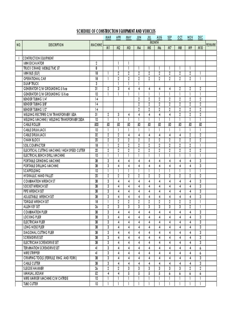 Schedule of Construction Equipment and Vehicles | PDF | Machines | Tools