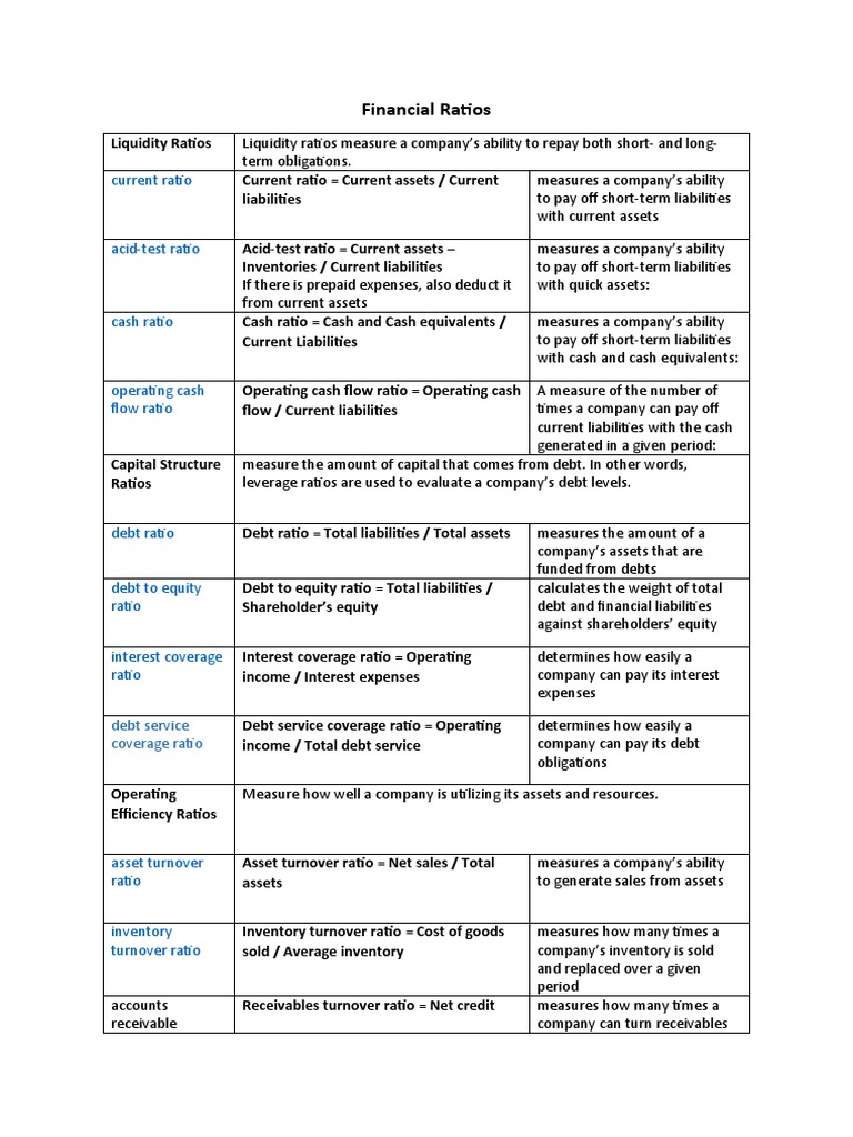 Financial Ratios Table | Download Free PDF | Revenue | Gross Margin