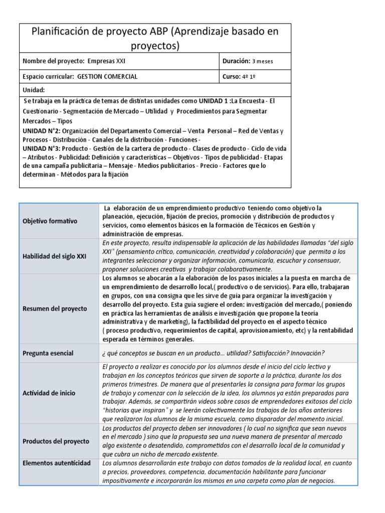 Modelo de Planificacion ABP | PDF | Producto (Negocio) | Planificación
