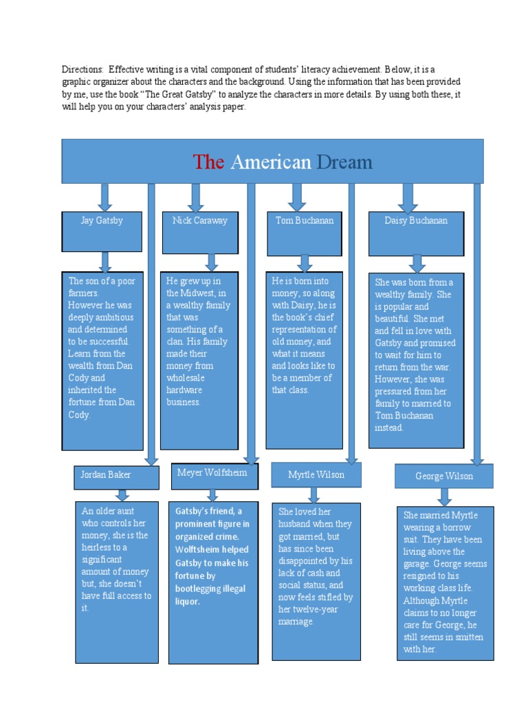 Graphic Organizers | PDF | The Great Gatsby
