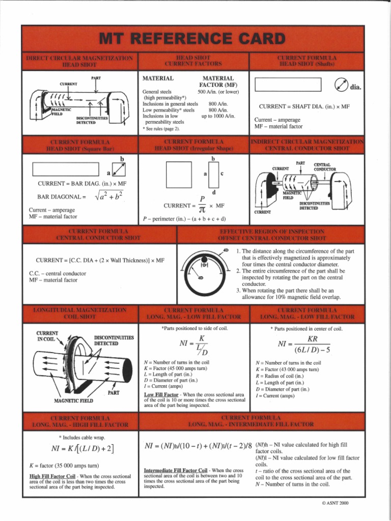 MT Reference Card | PDF