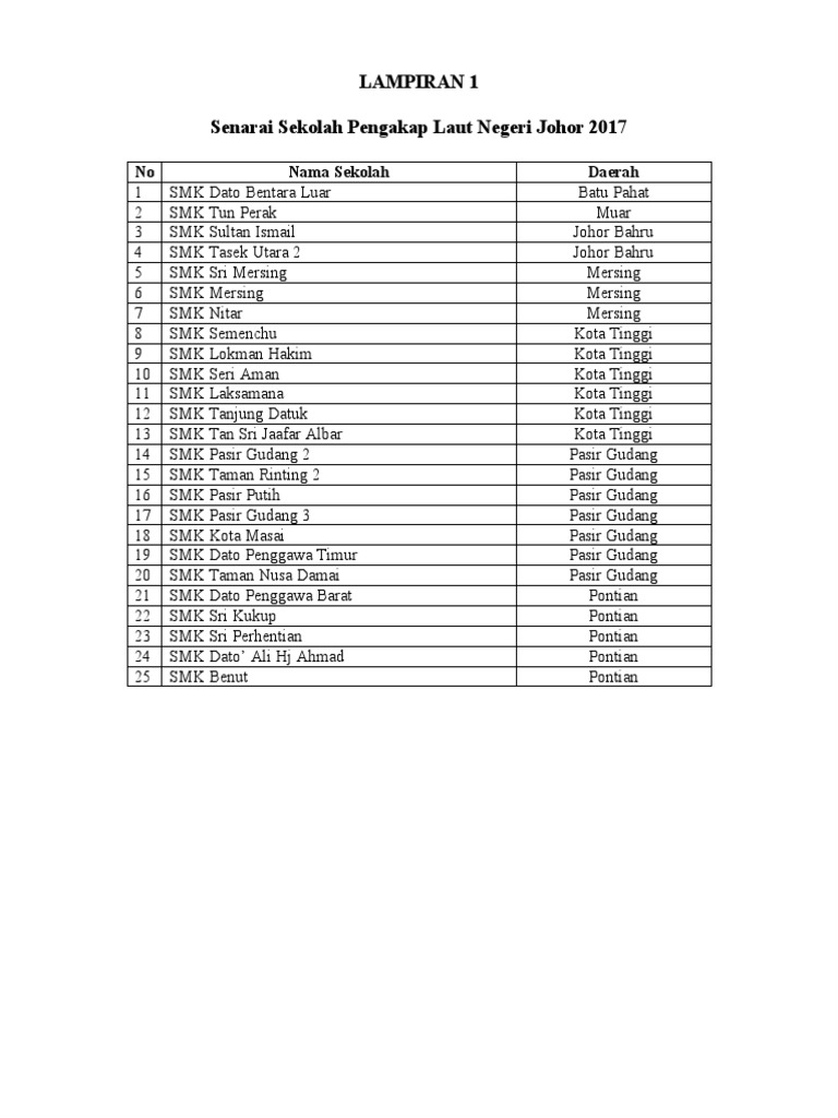 Tentatif Program | PDF