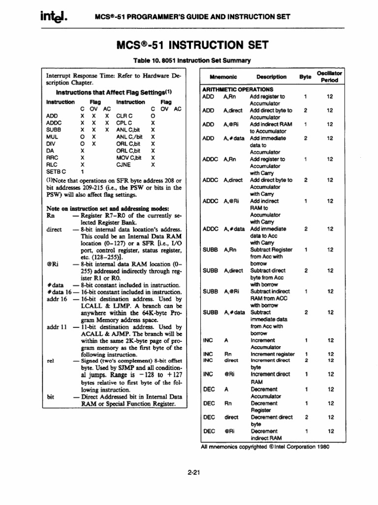 8051 Instruction Set | PDF