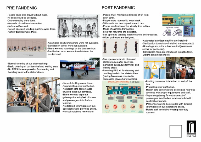 Pre Pandemic and Post Pandemic | PDF