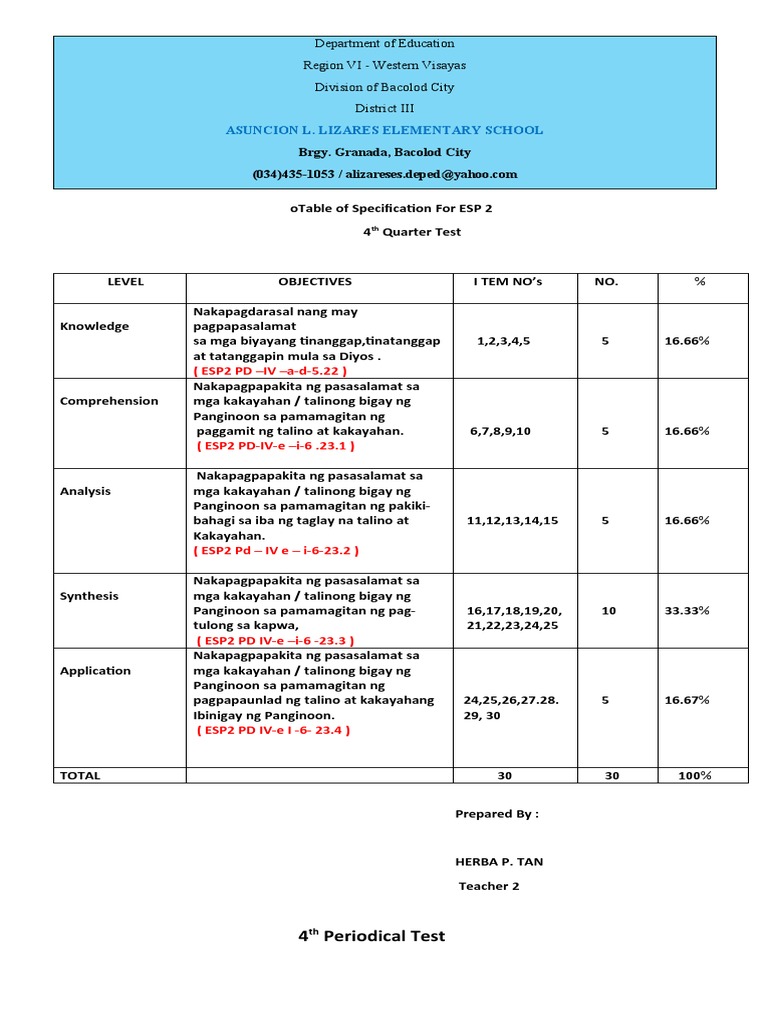 Table of Specification For ESP 2 | PDF