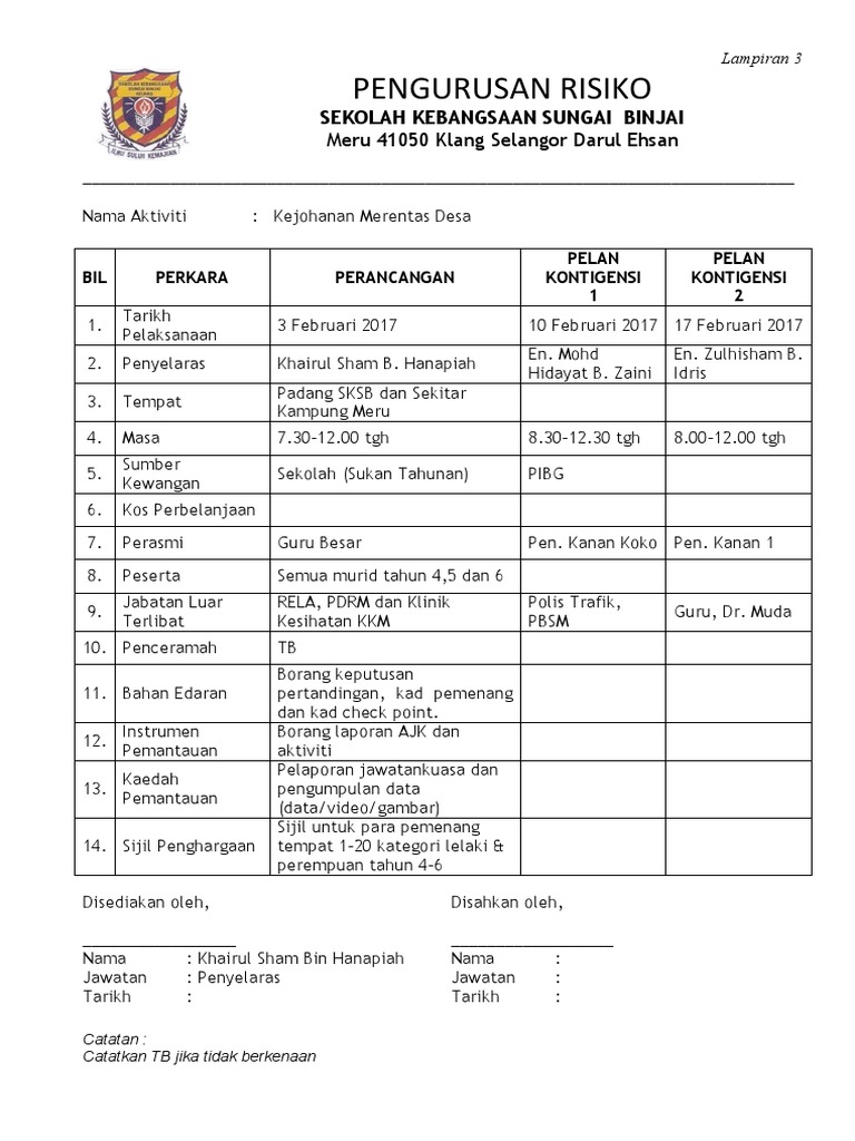Pengurusan Risiko | PDF