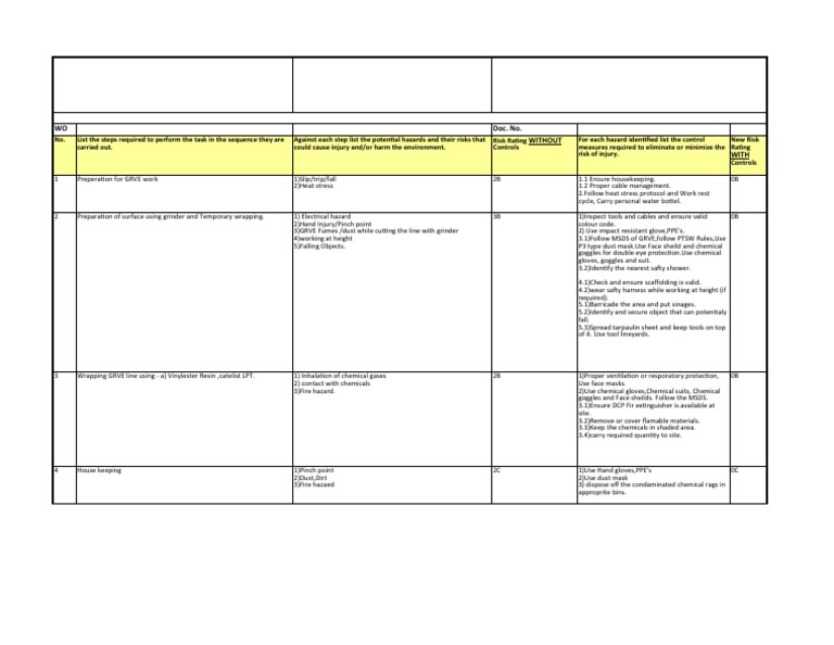 JHA Sample | PDF | Personal Protective Equipment | Prevention