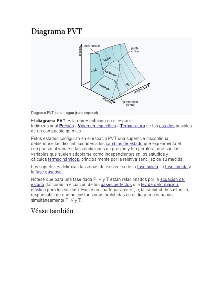 Diagrama PVT del Agua: Presión, Volumen y Temperatura | PDF | Ciencia y ...