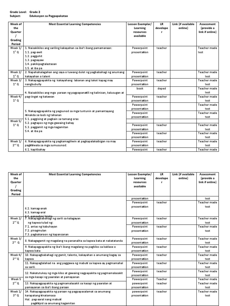 Grade Level 2 Matrix | PDF | English Language | Semiotics